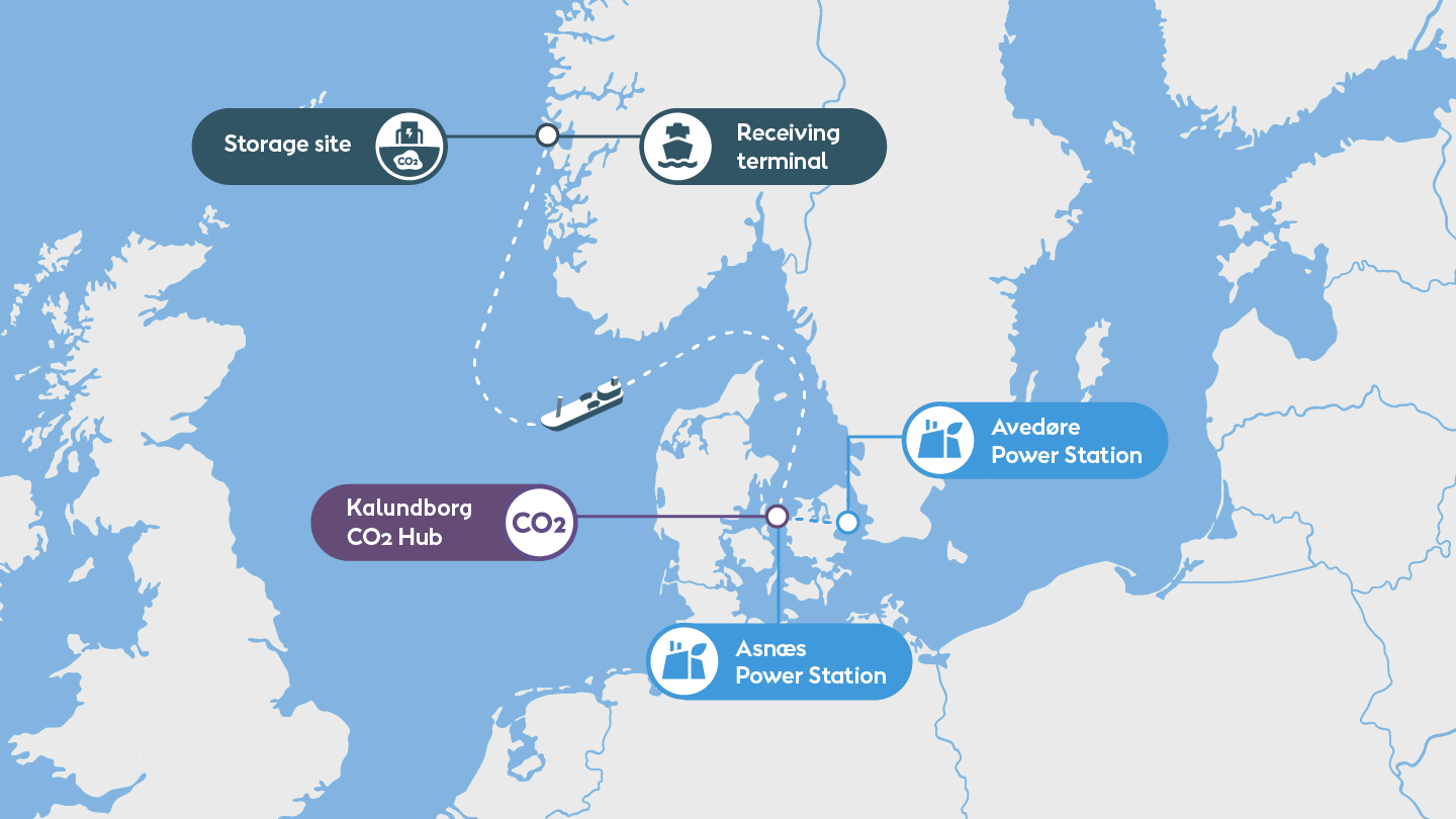 Carbon Capture & Storage (CCS) | Ørsted
