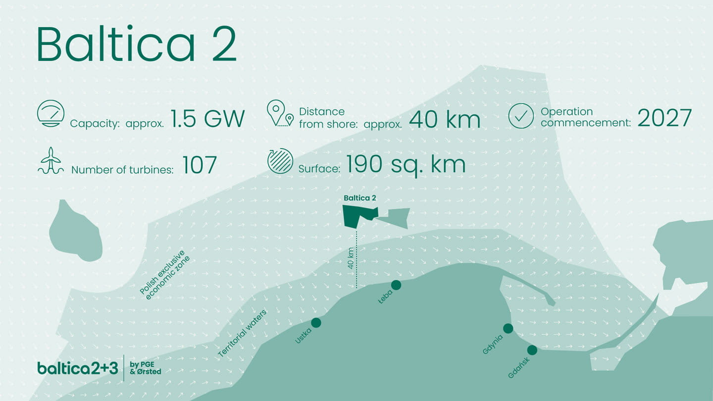 Information on Baltica 2 project