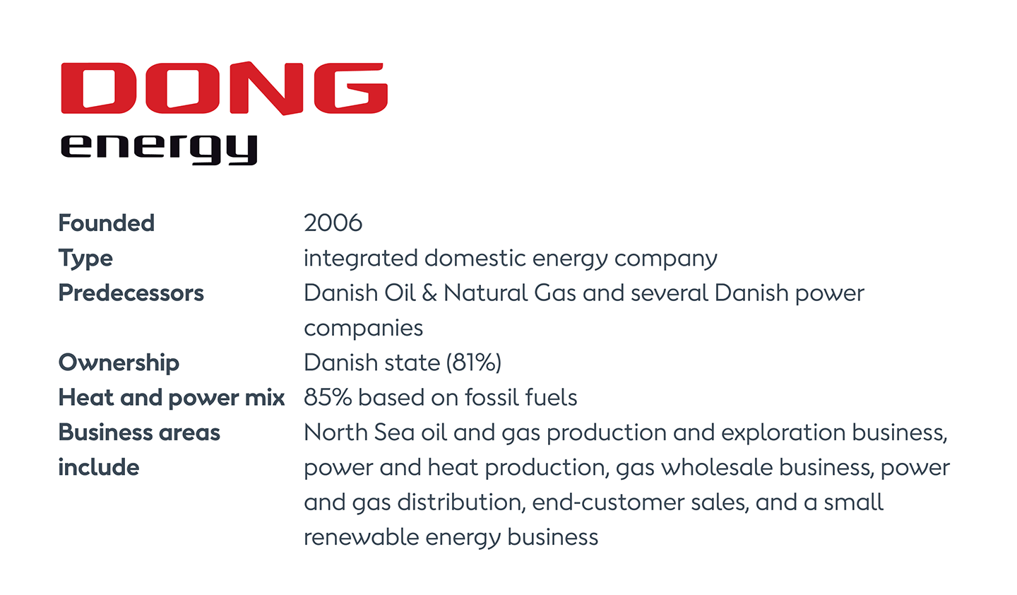 Our green energy transformation