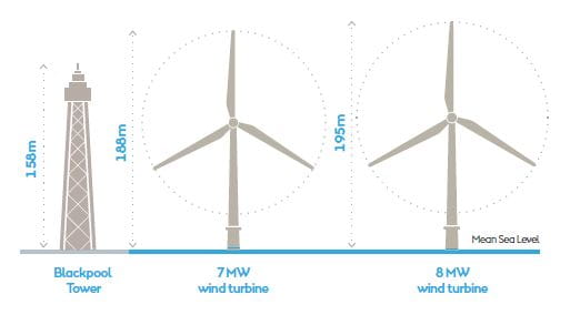Walney Extension Offshore Wind Farm Project | Ørsted