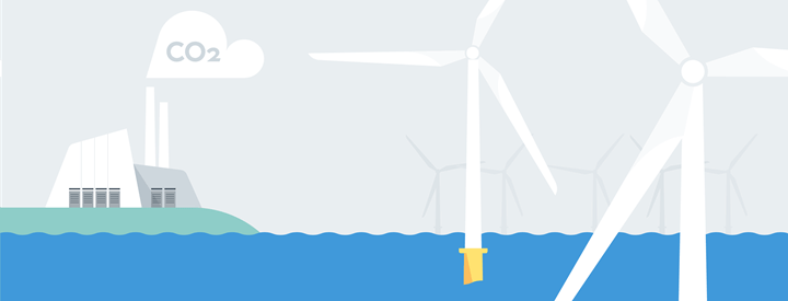 What is the Carbon Footprint of Offshore Wind? | Ørsted